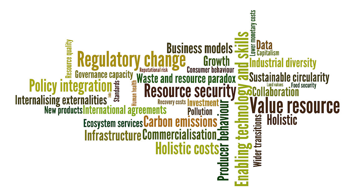 How to make a business case for resource recovery – Resource Recovery ...